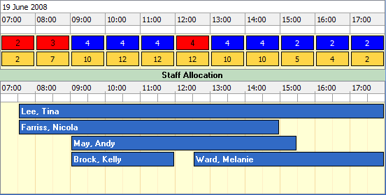 KinderSoft - Staff Allocation